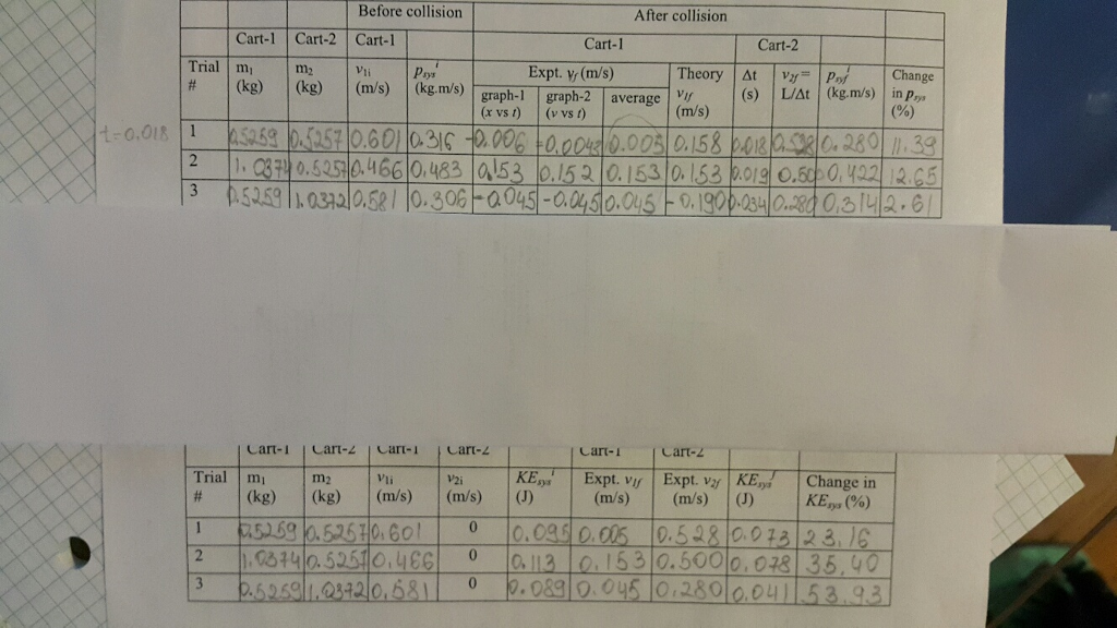 Solved After collision Carts stocked together) Before | Chegg.com