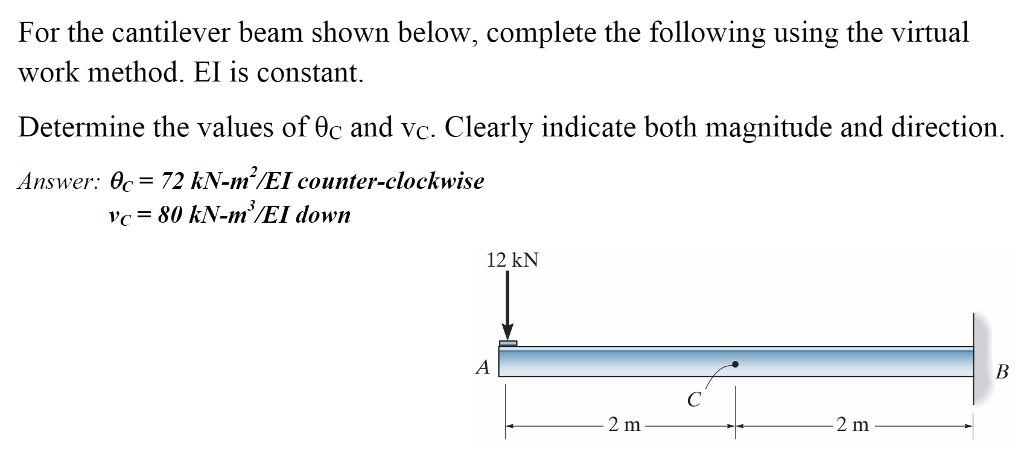 Solved For the cantilever beam shown below, complete the | Chegg.com