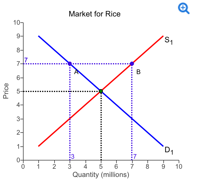 Solved Given the government's plan to purchase any amount of | Chegg.com