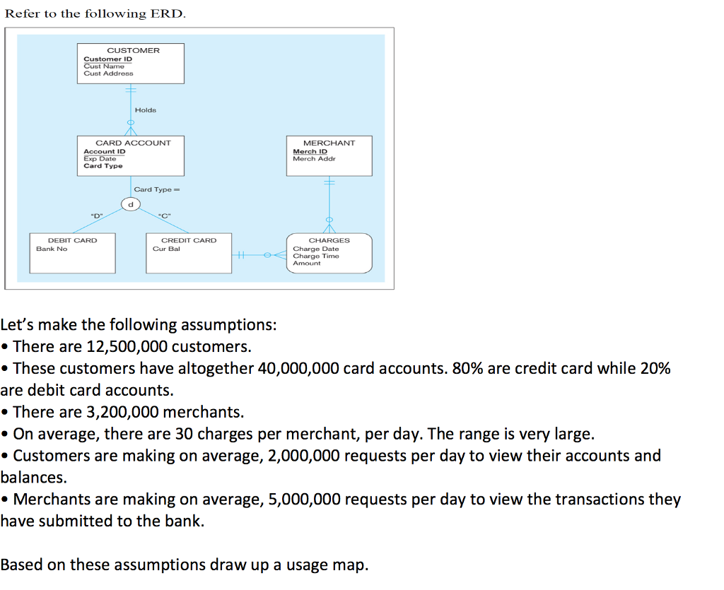 Refer to the following ERD CUSTOMER Customer ID Cust | Chegg.com