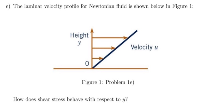 Solved e) The laminar velocity profile for Newtonian fluid | Chegg.com