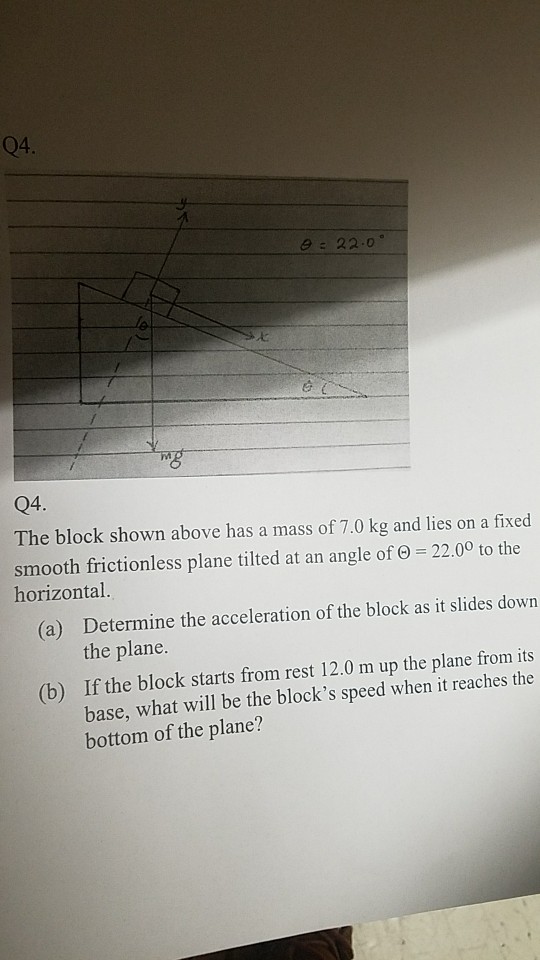 Solved Q4 22.0。 Q4 The block shown above has a mass of 7.0 | Chegg.com