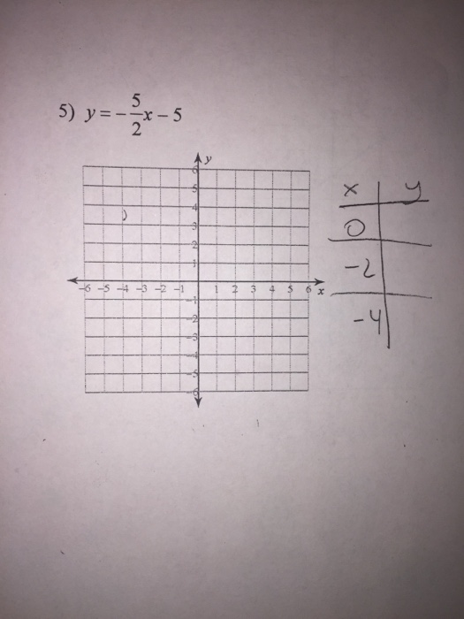 Solved y = -5/2 x - 5 | Chegg.com