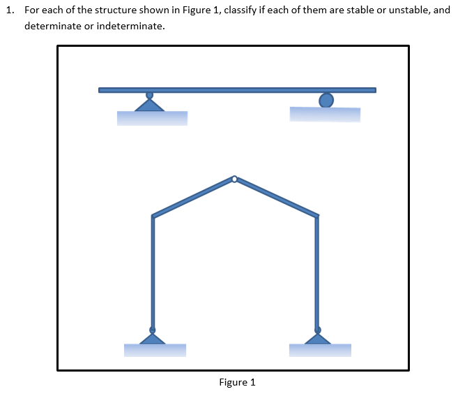 Solved For each of the structure shown in Figure 1, classify | Chegg.com