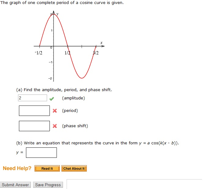 Solved The graph of one complete period of a cosine curve is | Chegg.com