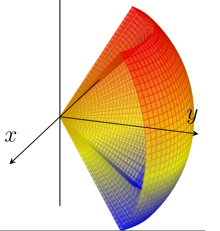 Solved Let Q be the solid outside the cone z2=x2+y2, inside | Chegg.com