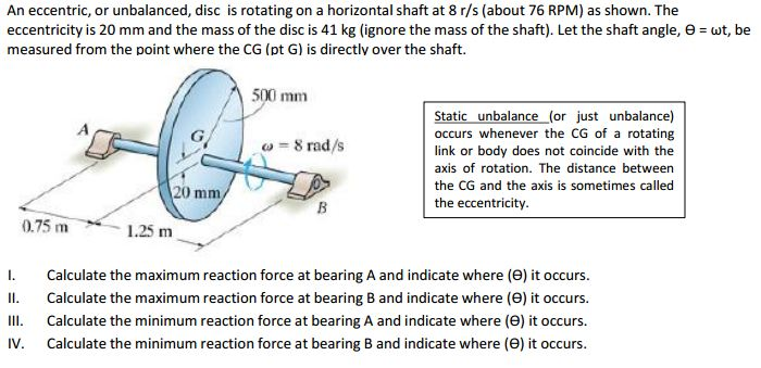 An eccentric, or unbalanced, disc is rotating on a | Chegg.com