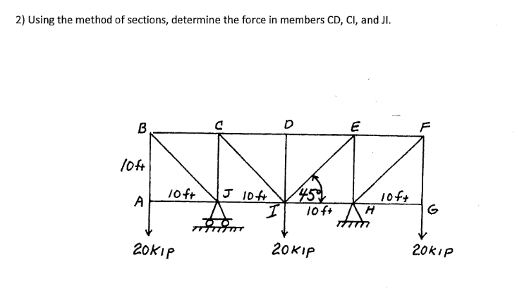 Solved 2) Using the method of sections, determine the force | Chegg.com