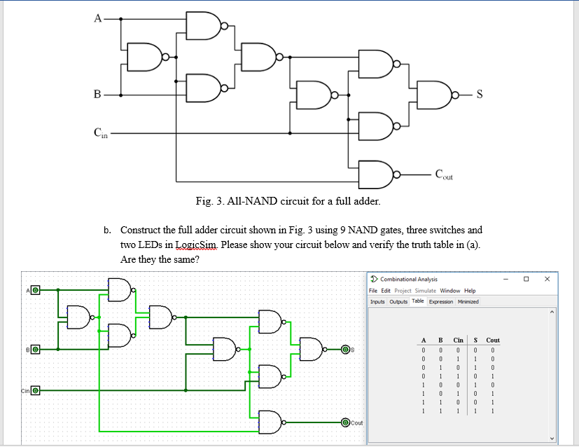 1-bit Full Adder A block diagram of a 1-bit full | Chegg.com