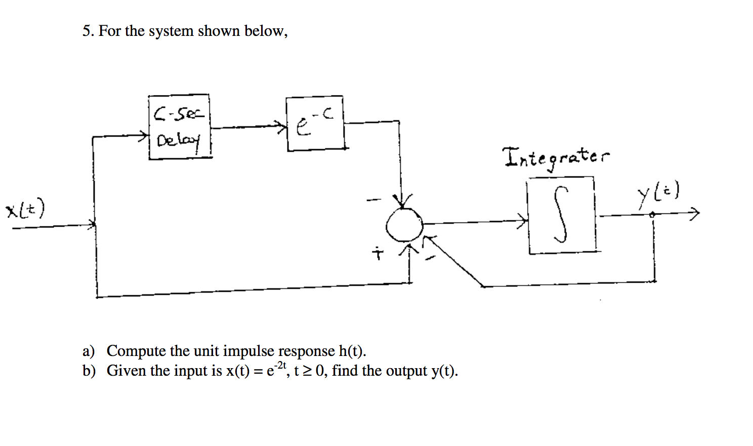 Solved For The System Shown Below Compute The Unit Impulse 