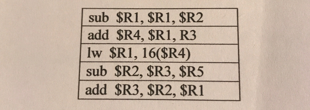 Solved Consider the code below in the standard 5-stage MIPS | Chegg.com