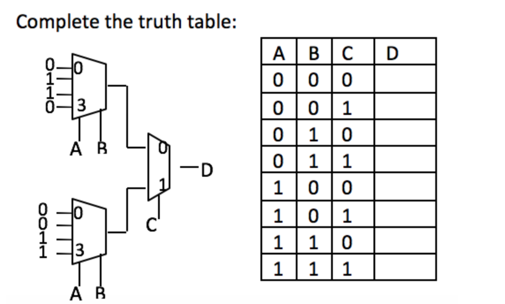 Solved Complete the truth table: A|BCD 0-3 001 0 10 01 1 10 | Chegg.com
