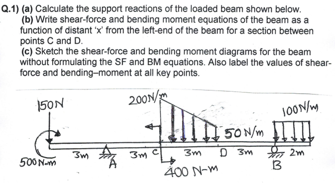 Solved Q.1) (a) Calculate the support reactions of the | Chegg.com