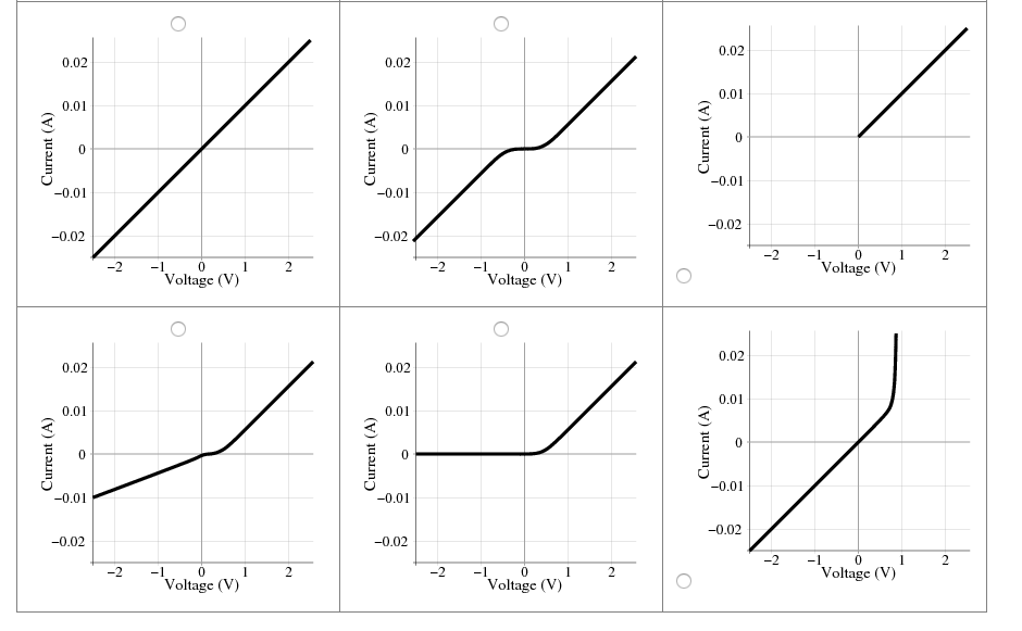 Solved The I V Curves Of A Diode And A 100 Ohm Resistor Are