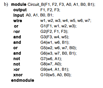 Solved Draw the logic diagram of the digital circuit | Chegg.com