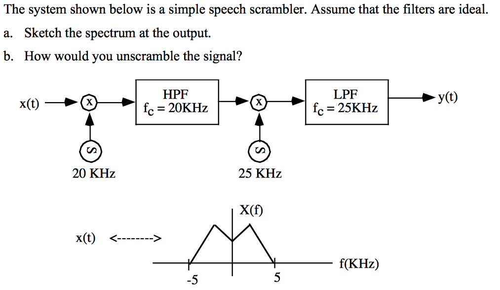 Solved The system shown below is a simple speech scrambler. | Chegg.com