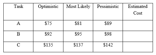 Solved Use the following table to calculate the estimated | Chegg.com