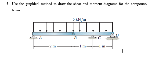Solved 5. Use the graphical method to draw the shear and | Chegg.com