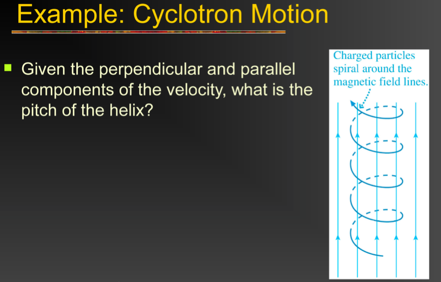 Given the perpendicular and parallel components of | Chegg.com
