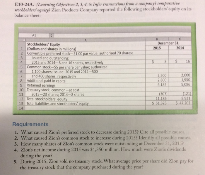 Solved Zion Products Company Reported The Following Chegg