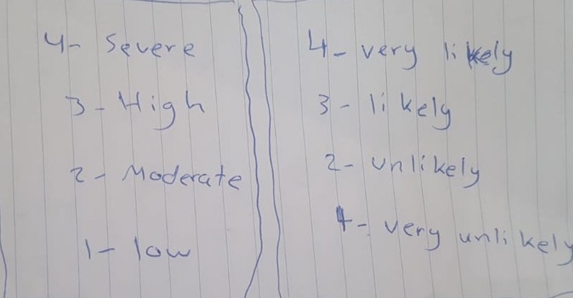 Solved Dubai Shopping Festival has outsourced Risk Asessment | Chegg.com