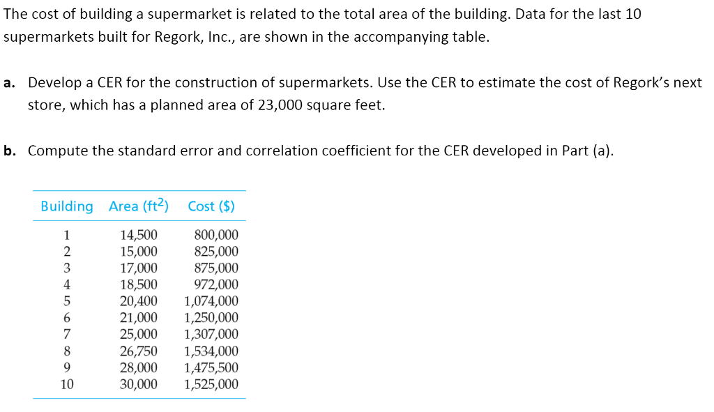 Solved The cost of building a supermarket is related to the | Chegg.com