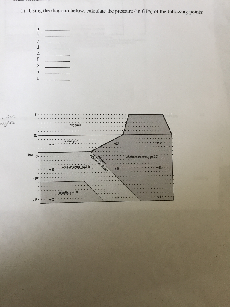 Solved They want me to use the equation P= pgh and use the | Chegg.com