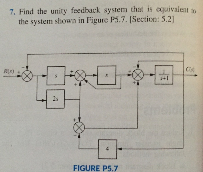 Solved 7. Find the unity feedback system that is equivalent | Chegg.com