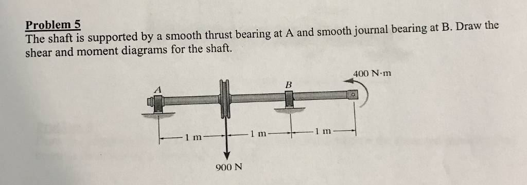 Solved Problem 5 bearing at A and smooth journal bearing at | Chegg.com