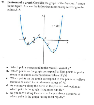 Solved 71. Features of a graph Consider the graph of the | Chegg.com