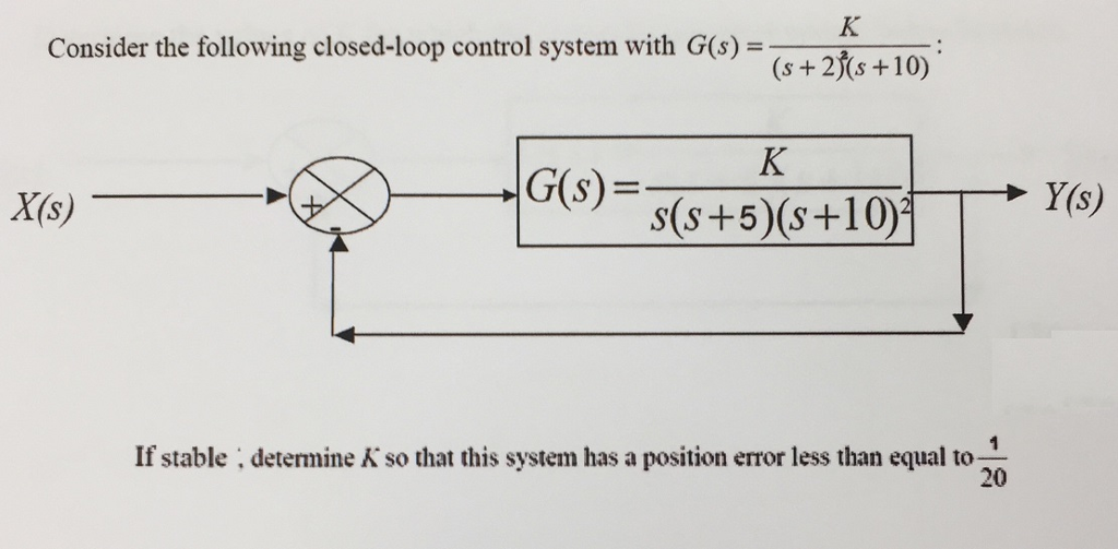 Solved Consider the following closed-loop control system | Chegg.com