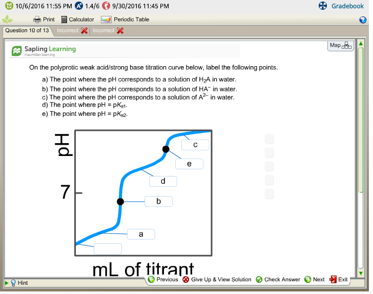 Titration Curve Labeled Solved: The Graphs Below Labeled (a) And (b)
