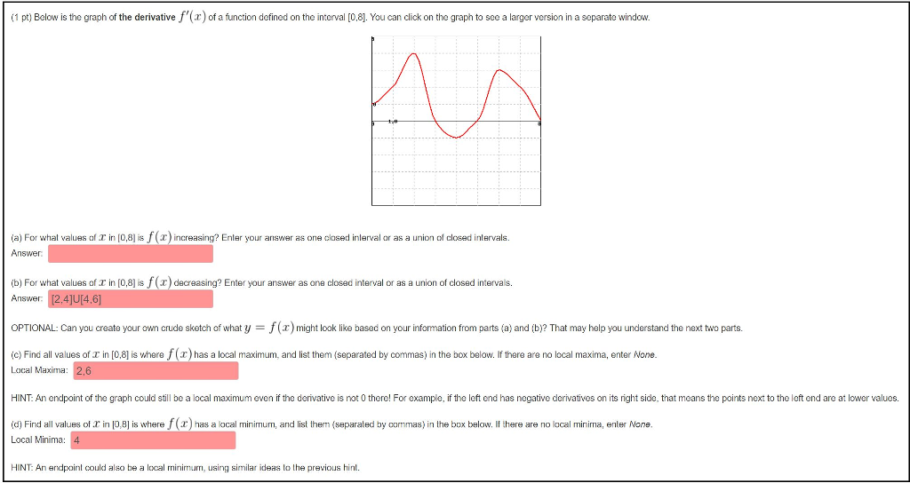 Solved (1 pt Below ls the graph of the derivative f(a) (z a | Chegg.com