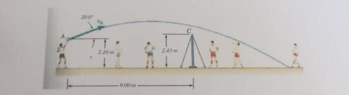 Solved For the projectile motion of a ball: A ball is | Chegg.com