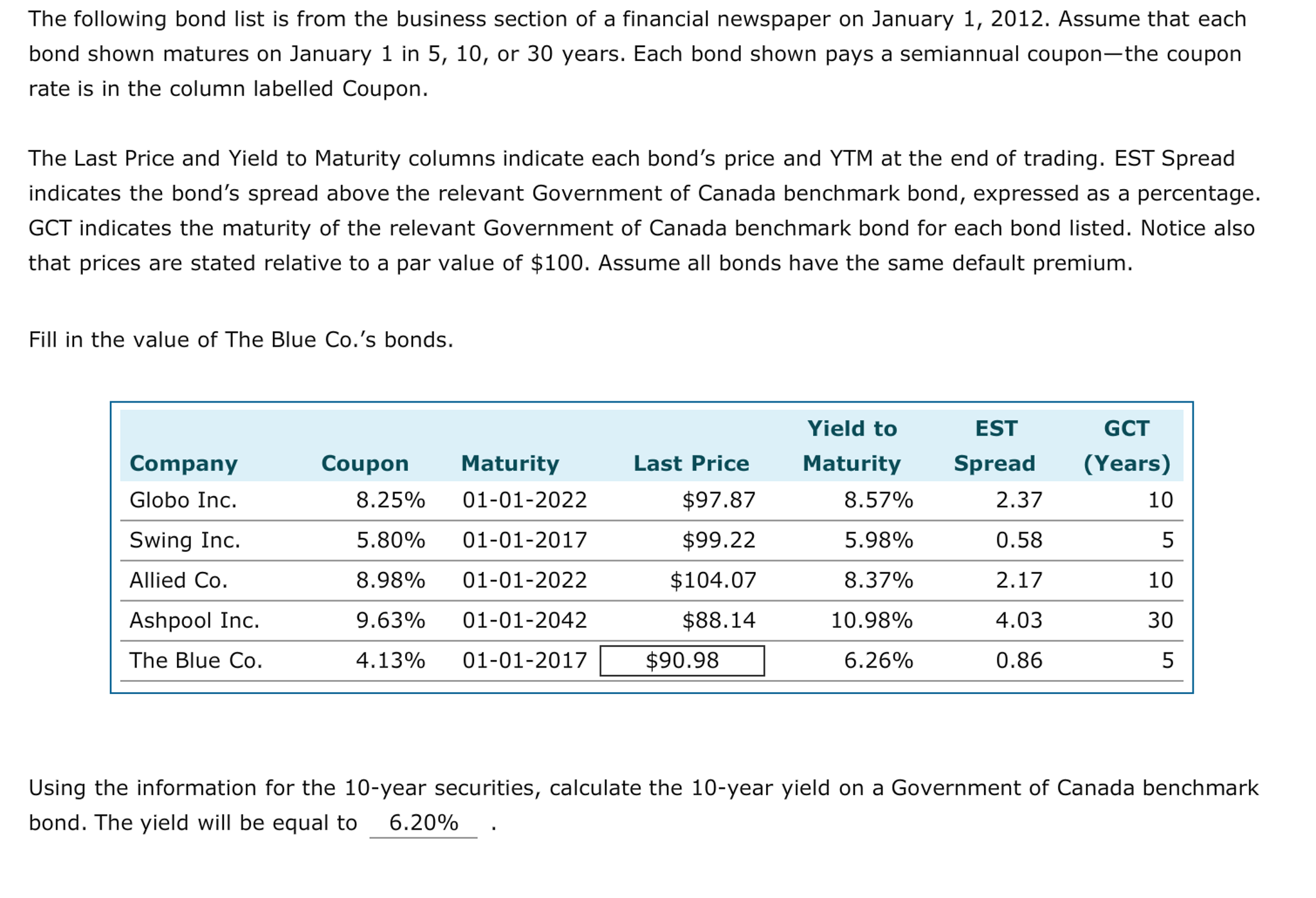Solved The following bond list is from the business section | Chegg.com