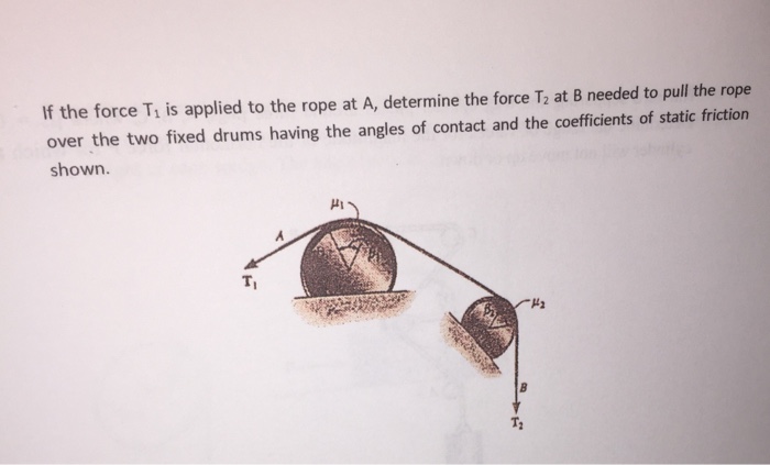Solved If the force T_1 is applied to the rope at A, | Chegg.com