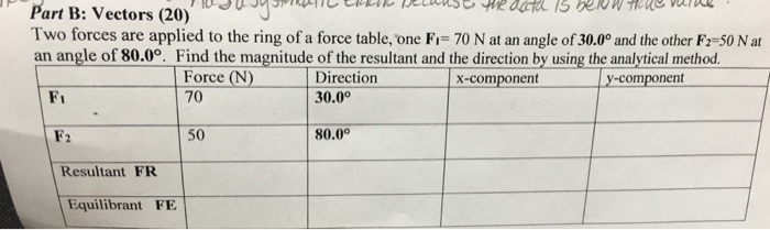 Solved Two forces are applied to the ring of a force table, | Chegg.com