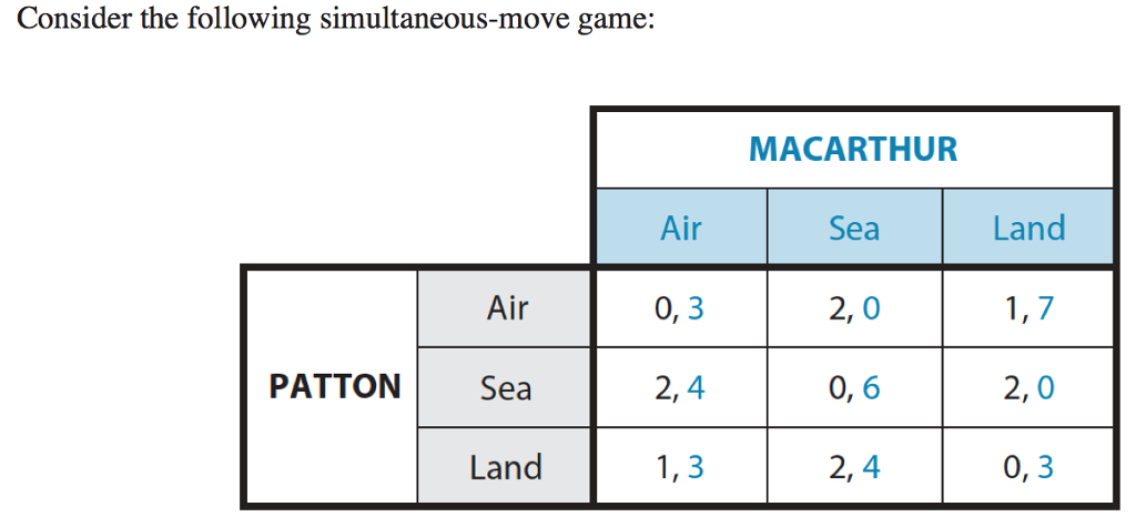 Solved Consider the following simultaneous-move game: Air | Chegg.com