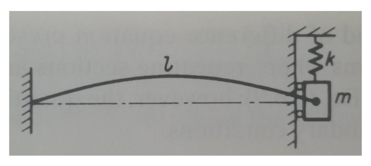 Solved A cord of length l and mass per unit length ? is | Chegg.com
