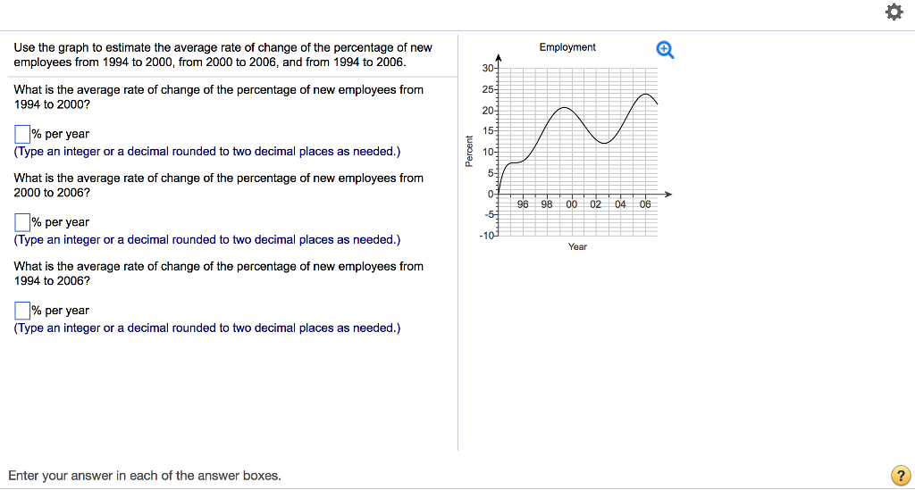 Solved Use the graph to estimate the average rate of change | Chegg.com