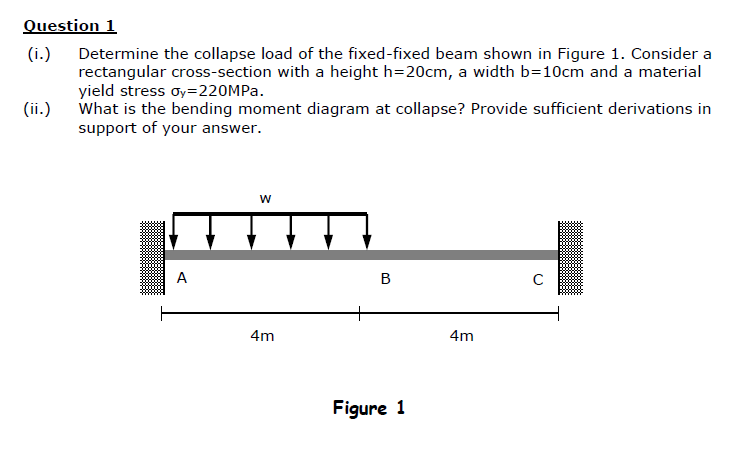 Solved Determine the collapse load of the fixed-fixed beam | Chegg.com
