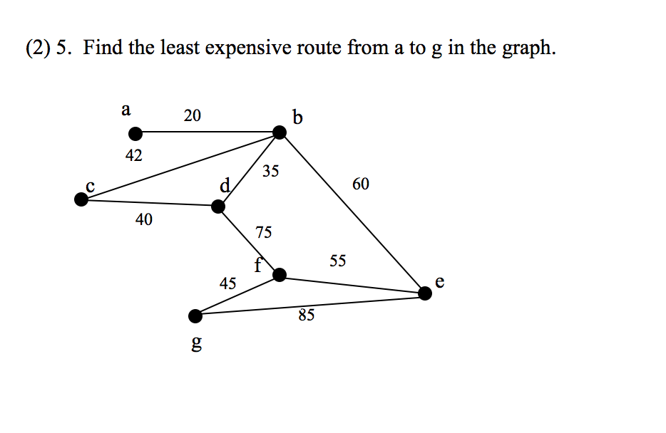Solved Find the least expensive route from a to g in the | Chegg.com