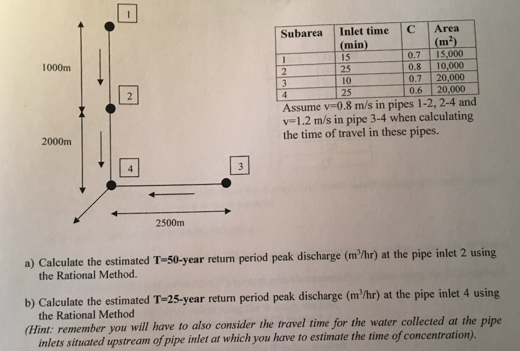 Solved Rainfall (inches) for given recurrence interval T, | Chegg.com