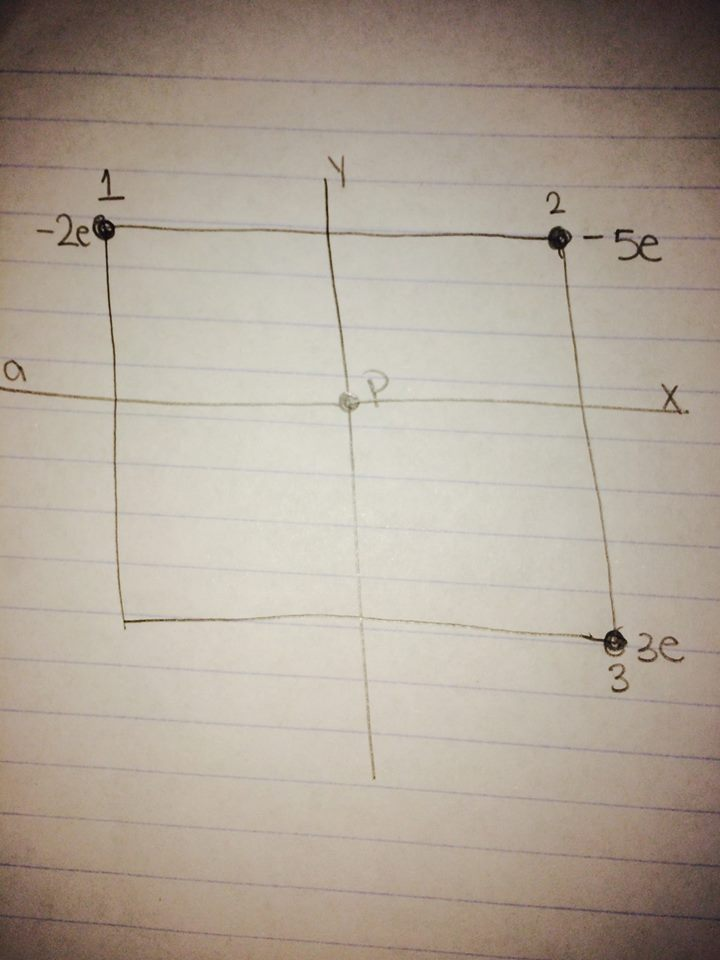 Solved Charged particles 1 through 3 (with the amount of | Chegg.com