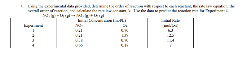 Solved 7. Using the experimental data provided, determine | Chegg.com Solved 7. Using the experimental data provided, determine | Chegg.com