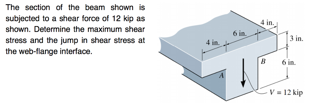 Solved The section of the beam shown is subjected to a shear | Chegg.com