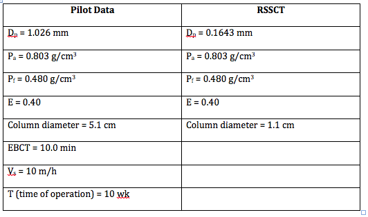 Derive the scaling equations (Eqs 15-225 and 15-226) | Chegg.com