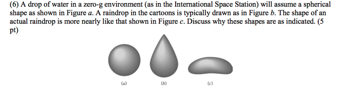 Solved A drop of water in a zero-g environment (as in the | Chegg.com