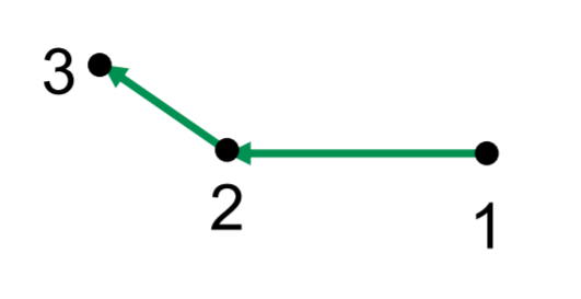 Solved a. The diagram shows three points of a motion | Chegg.com