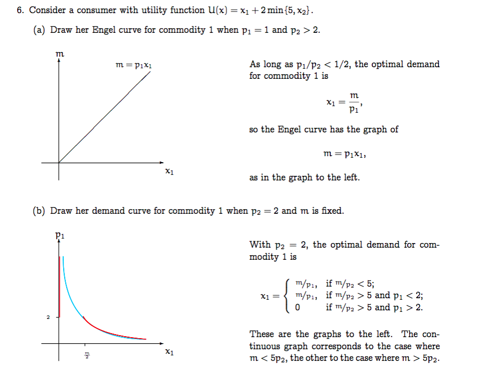Solved 6. Consider a consumer with utility function U(x)x1 | Chegg.com